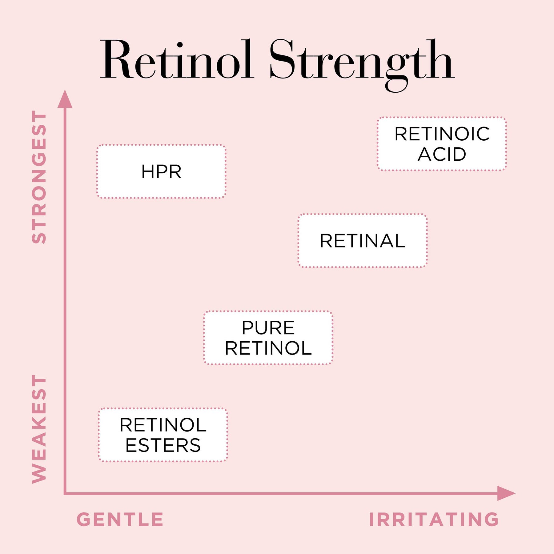 Retinol + HPR Ceramide Rapid Skin-Renewing Water Cream | Elizabeth Arden UK