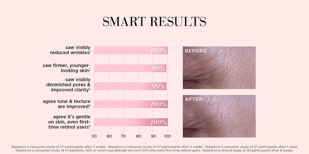 Retinol + HPR Ceramide Rapid Skin-Renewing Water Cream | Elizabeth Arden UK