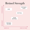 Retinol + HPR Ceramide Capsules Rapid Skin-Renewing Serum | Elizabeth ...