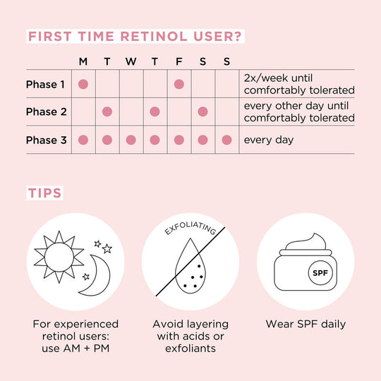 Retinol + HPR Ceramide Rapid Skin-Renewing Duo | Elizabeth Arden UK