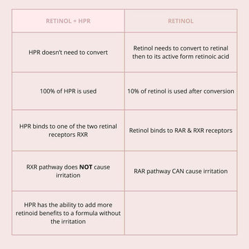Retinol + HPR Ceramide Rapid Skin-Renewing Duo | Elizabeth Arden UK
