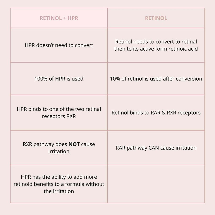 Retinol + HPR Ceramide Rapid Skin-Renewing Duo | Elizabeth Arden UK